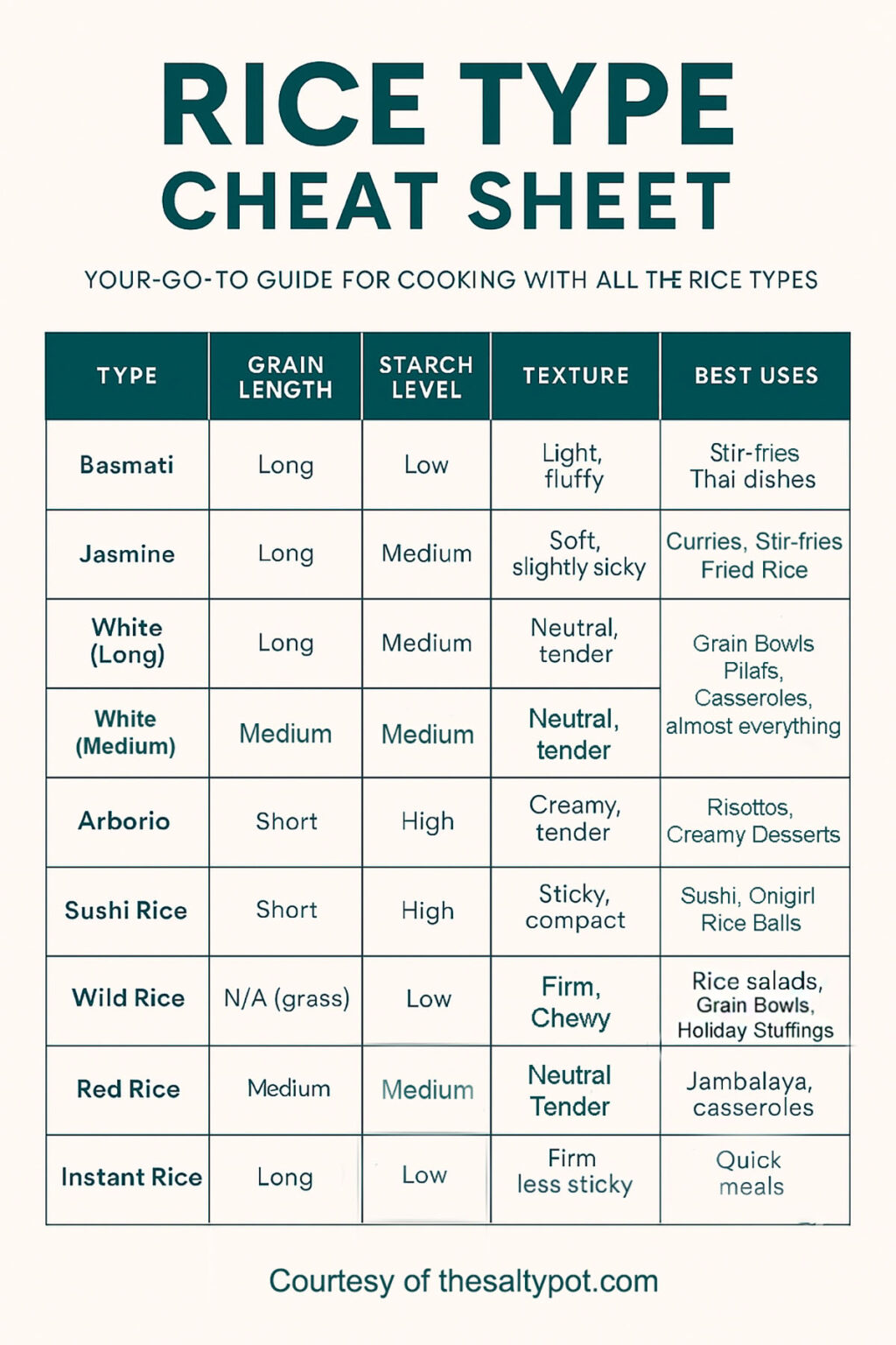 Types of Rice You’ll Actually Like (and How to Use Them Right)